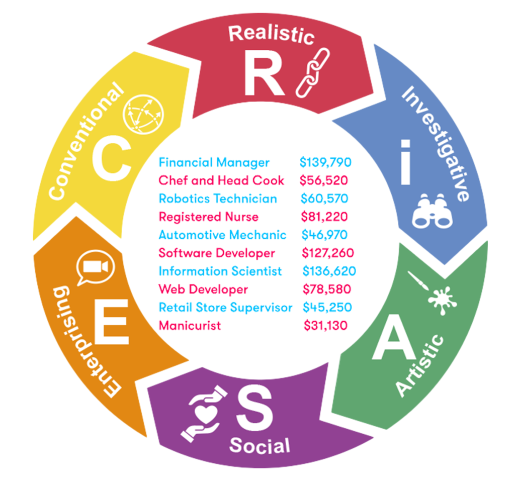CMSGO Overview – CMS GO